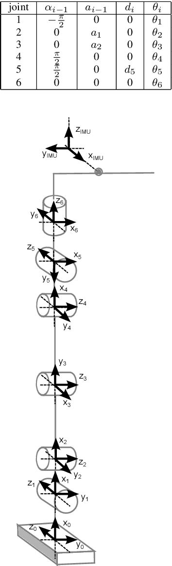 Figure 1 From Robust Velocity Estimation For Legged Robot Using On