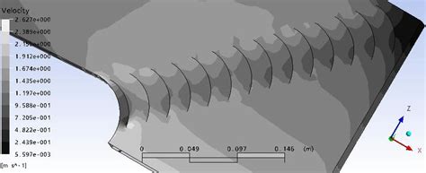 Discretisation Errors In The Vicinity Of The Turning Vanes May Have Download Scientific Diagram