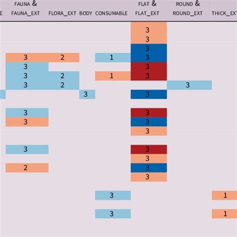 Semantic Categories Examples Of Included Nominal Classes And