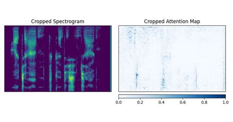 🎧 Enhancing Audio Classification With Explainable Ai Although