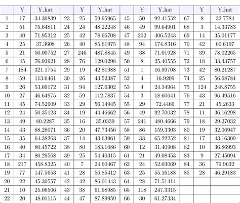 Figure 1 From Estimation Of The General Spatial Regression Model Sac