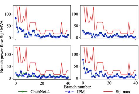 Branch Power Flow In Different Scenes Download Scientific Diagram