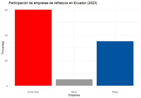 Statistics Econometrics Datavisualization Analytics Datascience