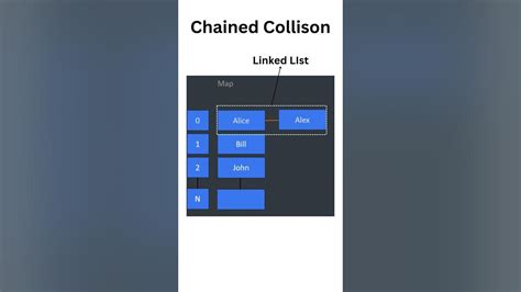 What Is A Hash Table Dsa Computerscience Programming Datastructuresandalgorithmsinpython
