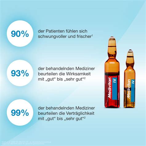 Medivitan® Iv Ampullen 8 St Shop