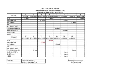 График класни и контролни СУ Отец Паисий Смолян