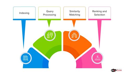 Retrieval Augmented Generation Ultimate Guide
