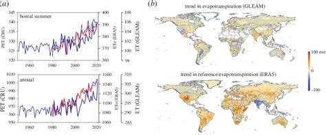 Figure 3 From Global Drought Trends And Future Projections Semantic