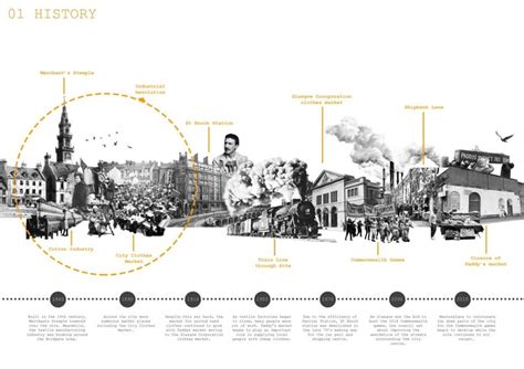 Pin On Graphics Presentation Templates Timeline Design