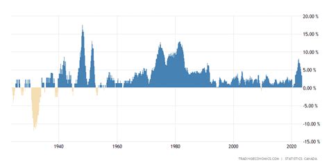 Delay CPP To Age 70 Is It The Right Choice For Your Retirement Future Proof Financial