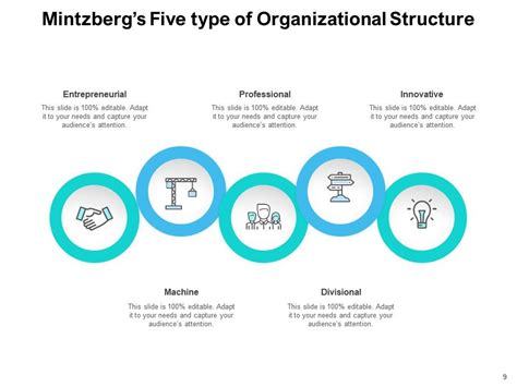 Business Oraganization Structure Environment Resources Corporate