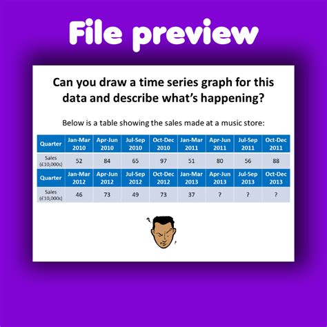 Gcse Displaying Data Notes And Worked Examples Andy Lutwyche