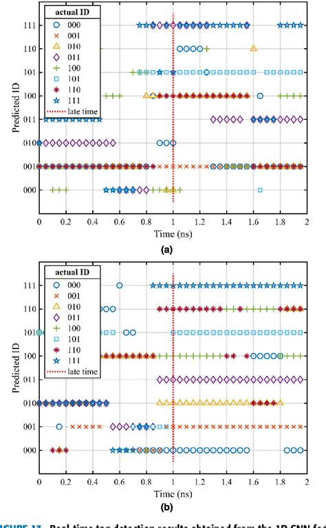 Figure 1 From Complex Natural Resonance Based Chipless Rfid Multi Tag Detection Using One