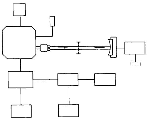Schematic Diagram Of The Measuring System 1 Mark 3 Interferometer
