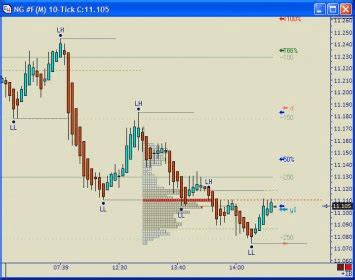 IB Excel Adapter Download IB Excel Adapter Enables Any MSExcel Workbook To Subscribe And