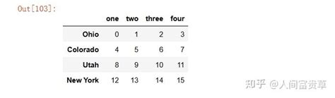 Pandas基础一DataFrame与Series对象 知乎