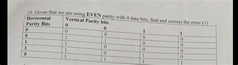 Solved Given That We Are Using Even Parity With 4 Data Bits
