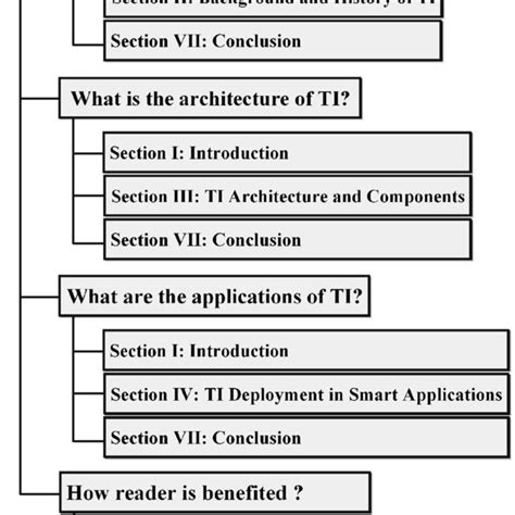 5g‐enabled Tactile Internet Based Architecture For Autonomous Cars Download Scientific Diagram