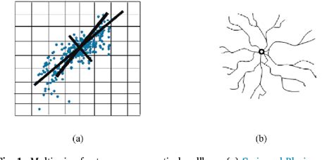 Figure 1 From Performance Analysis For A Model Of A Multi Wing