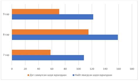 ЗАХИРГААНЫ ХЭРГИЙН ДАВЖ ЗААЛДАХ ШАТНЫ ШҮҮХ