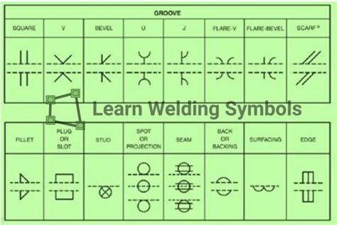 Seal Weld Learnweldingsymbols