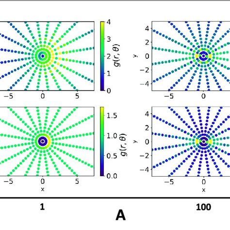 Angular Dependent Pair Correlation Function Is Affected By Both