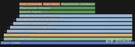 Ue5 引擎运行流程（从main到beginplay） 知乎