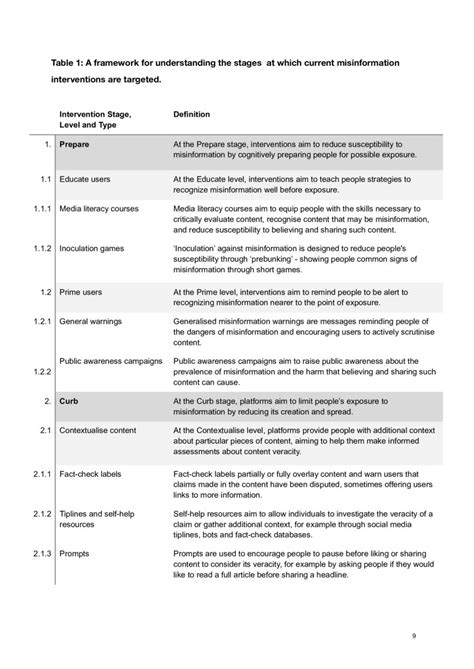 How Can We Combat Online Misinformation A Systematic Overview Of