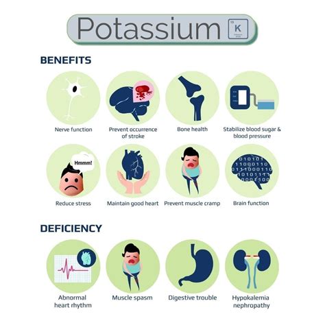 The Importance Of Potassium On Keto Keto Science