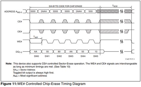 Parallel Nor Flash Eeprom Programmer Using An Arduino Part 1 The Sst39sf040 And Planning