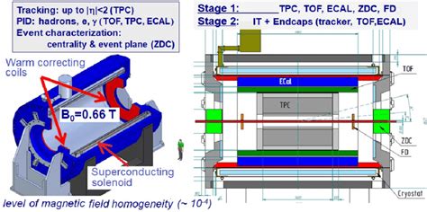 General View Of The MPD Setup Download Scientific Diagram