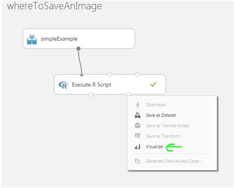 Data Visualization Getting The Images Produced By Azureml Experiments