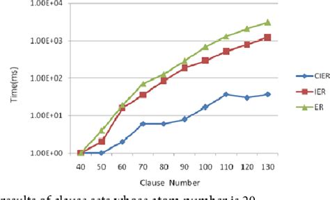 Figure 1 From An Algorithm Solving Sat Problem Based On Splitting Rule