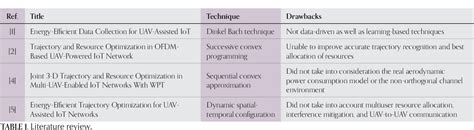 Table 1 From Ai Based Energy Efficient Uav Assisted Iot Data Collection