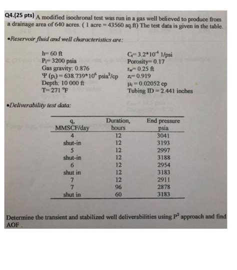 Solved Q4 25 Pts A Modified Isochronal Test Was Run In A