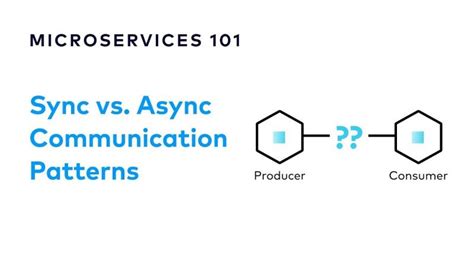 G S Vamsi Krishna On Linkedin Asynchronous Events Microservices 101