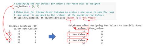 Mastering Data Manipulation Various Ways To Assign Values In Pandas