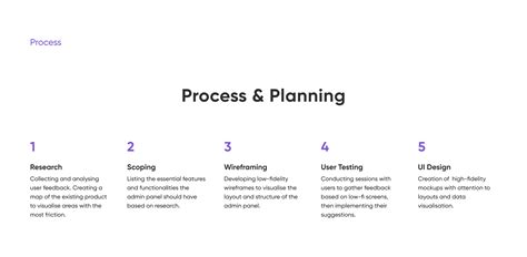 Admin Panel Redesign UI UX Design Behance