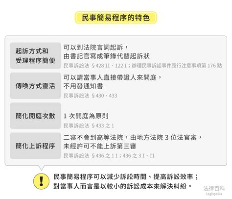 可以為了小錢上法院嗎？──民事簡易訴訟程序簡介｜法律百科 Legispedia