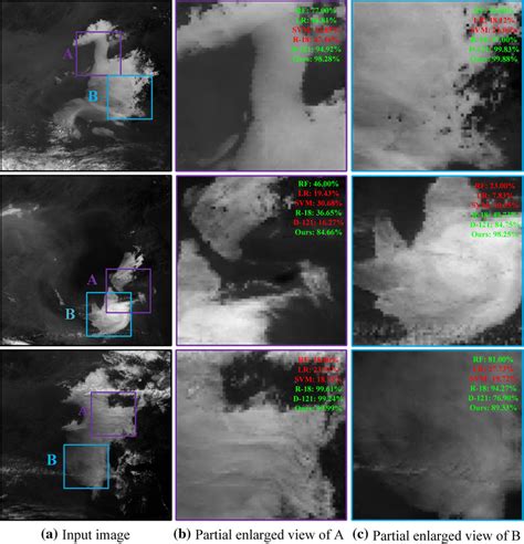 Comparison Of Different Methods For Sea Fog Identification Download Scientific Diagram