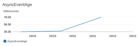 【aws Cli】コマンドで Cloudwatch メトリクスのグラフ画像を取得するget Metric Widget Image