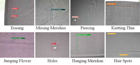 Tianchi Textile Defect Dataset Download Scientific Diagram