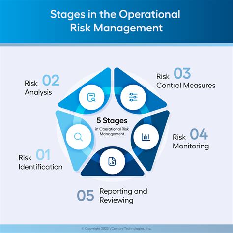 Strategies To Achieve Operational Risk Management Goals