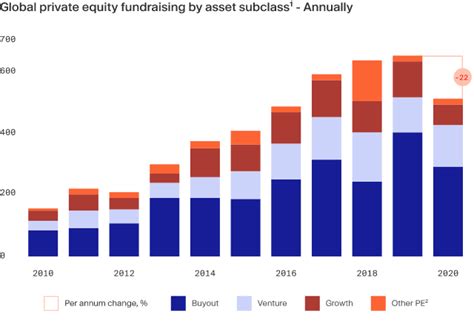 private equity market size by asset subclass and growth forecast