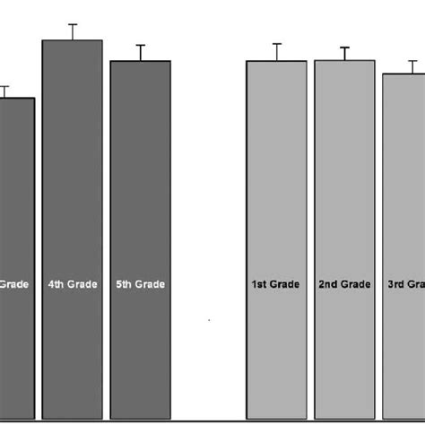 Clinical Assessment Scale For Contraversive Pushing SCP Translated Download Table