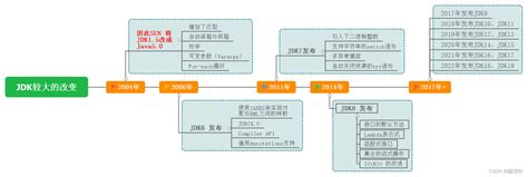 Java入门 Java语言概述【java入门】java的语言概述 Csdn博客