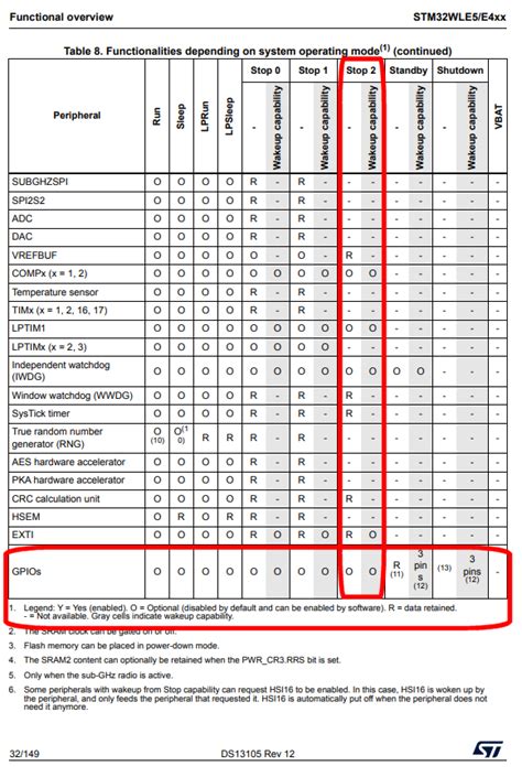 Solved Wake Up Mcu From Stop2 Mode Stmicroelectronics Community