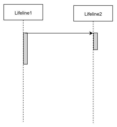 A Call Message Hands On Object Oriented Programming With C Book