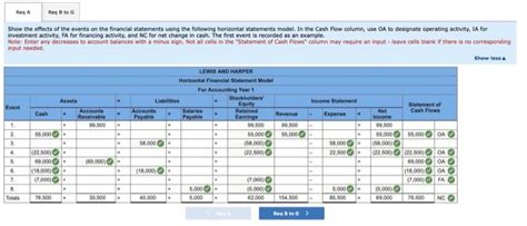 Solved Exercise 2 9a Algo Effect Of Accounts Receivable