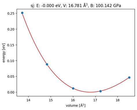 Practical Atomic Simulation Environment Materials Informatics